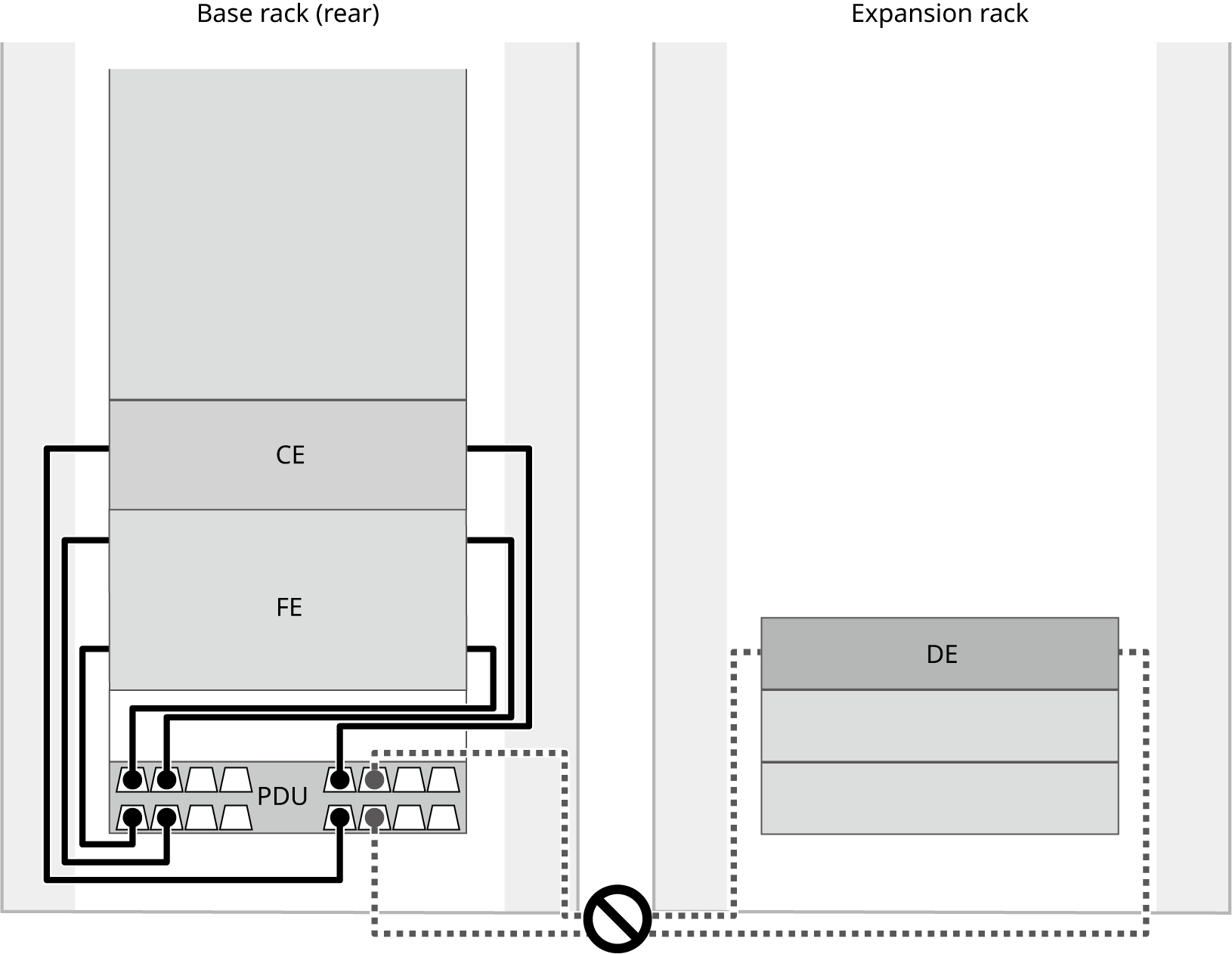 Connection Method When Multiple Racks Are Installed