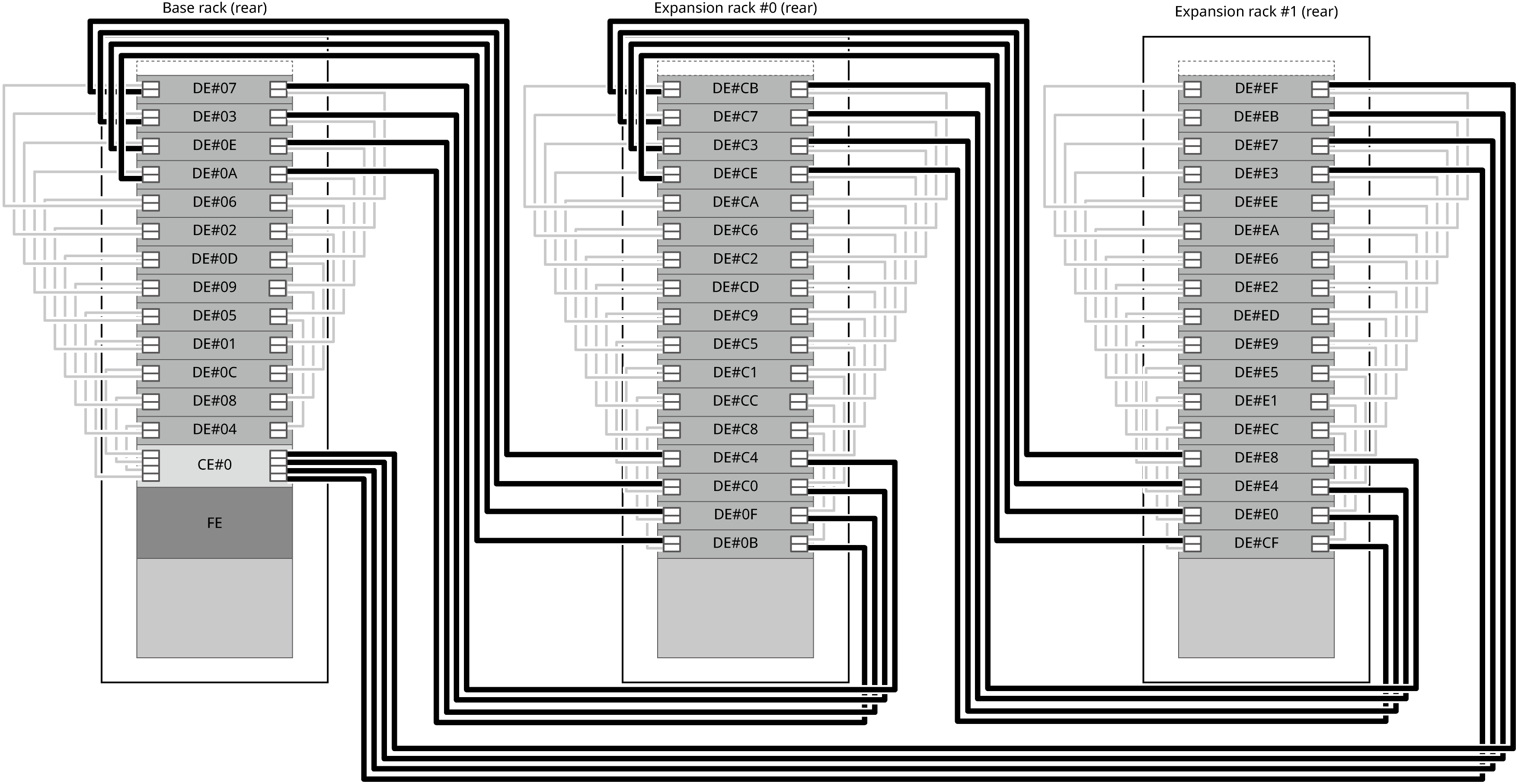 Installing Enclosures in Multiple Racks (When Two Controllers Are Installed)