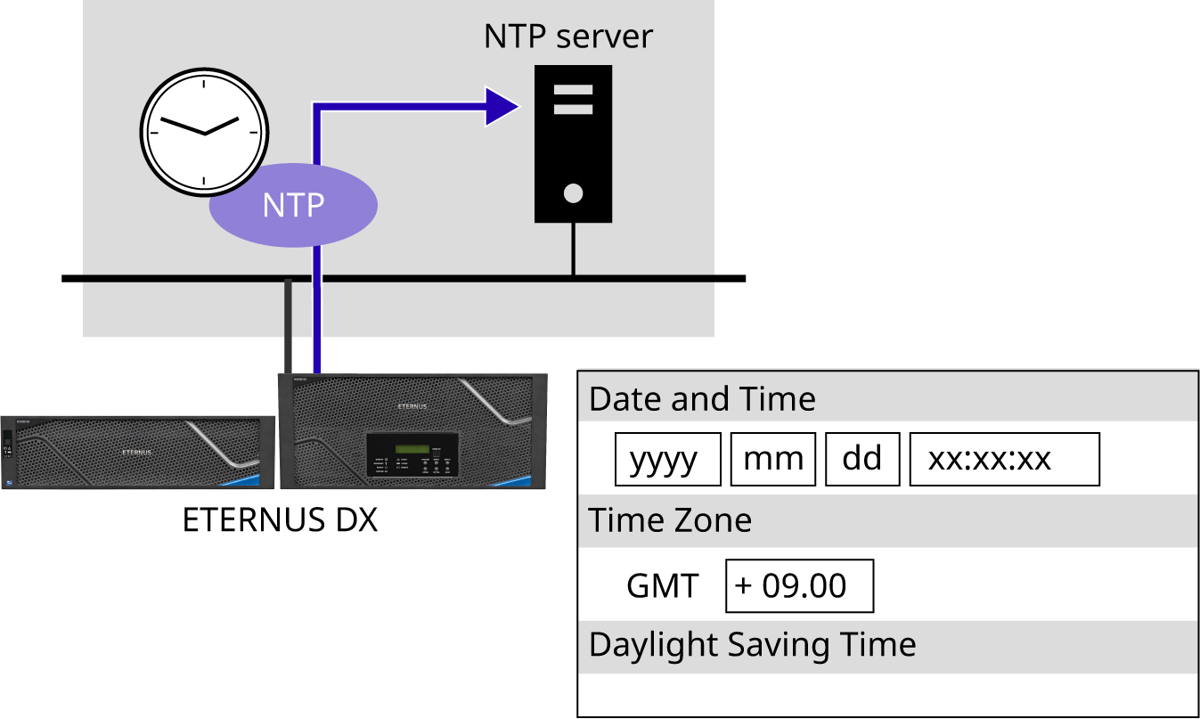 Device Time Synchronization