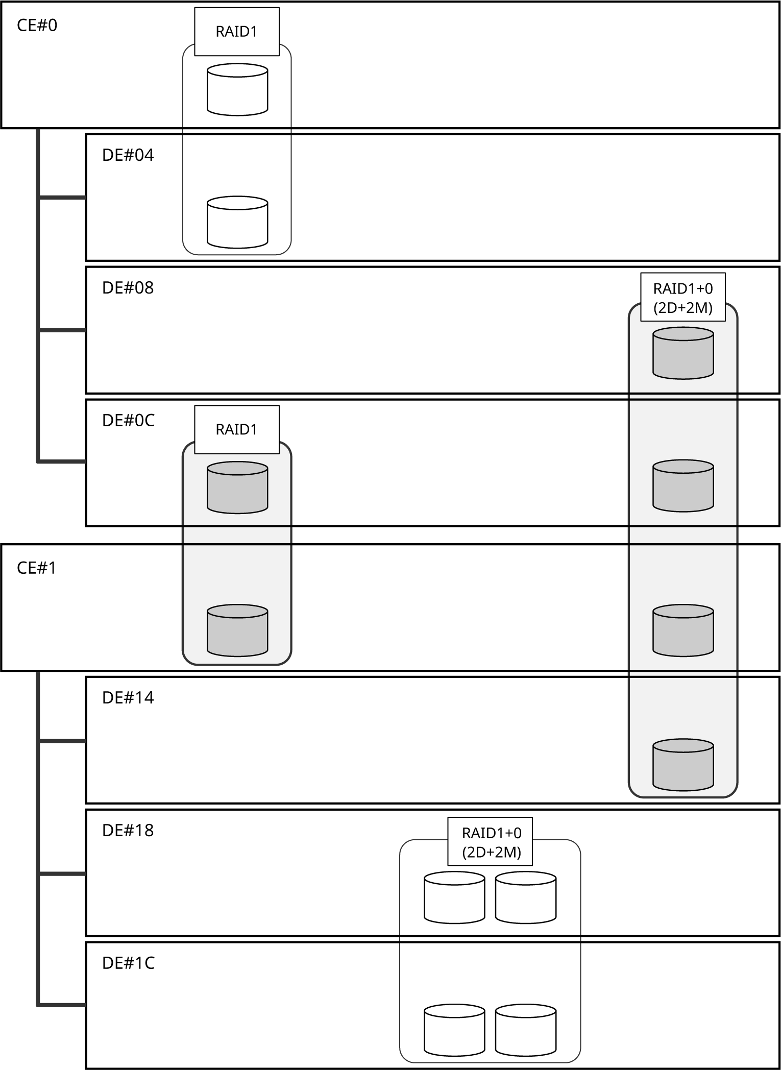 Recommended RAID1/RAID1+0 Configuration Example