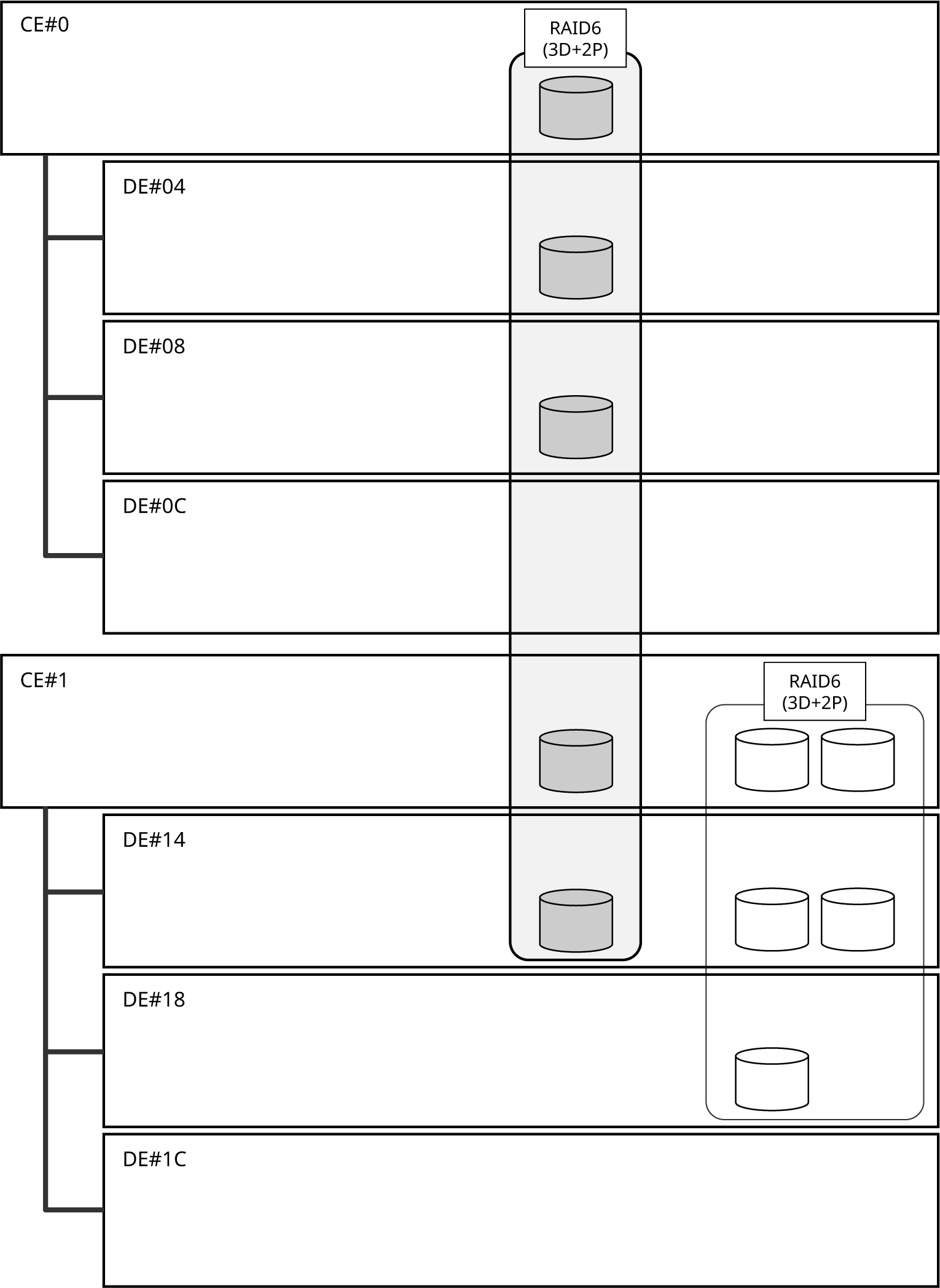 Recommended RAID6 Configuration Example