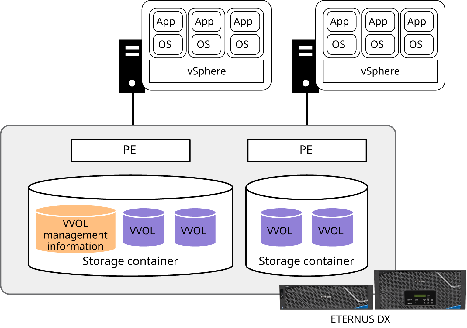 System Configuration
